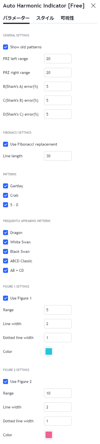 ハーモニックパターンを認識する「Auto Harmonic Patterns Indicator」 | We Love TradingView