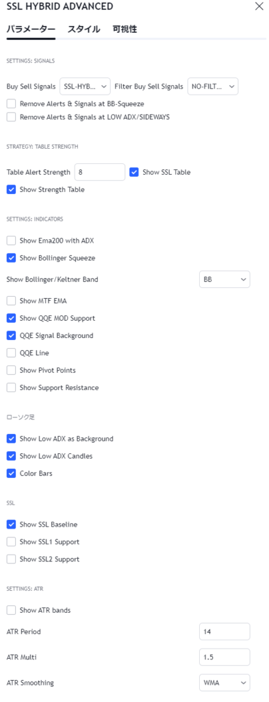 様々な指標が合致した所で売買シグナルを出す「SSL HYBRID Advanced」 | We Love TradingView