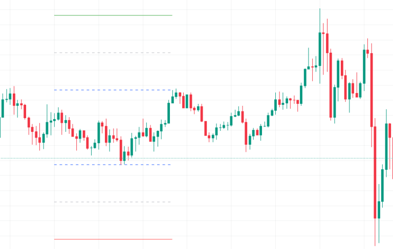 CBDRのレンジを表示する「SKYROCKET | CBDR Range」 | We Love TradingView