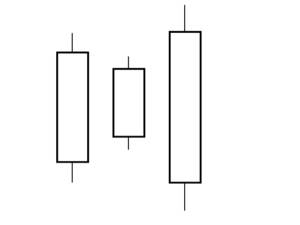 はらみ足と包み足が組み合わさった「PopGun Trading, PG Pattern Detector」 | We Love TradingView