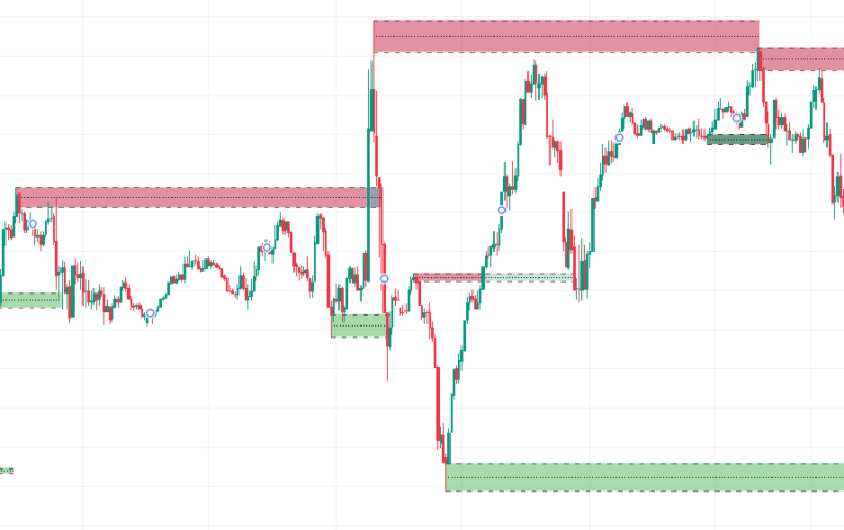 オーバーラッピングブロックを認識する「Breaker Blocks + Order Blocks confirm [TradingFinder ... オーバーラッピングブロックを認識する「Breaker Blocks + Order Blocks confirm [TradingFinder ...