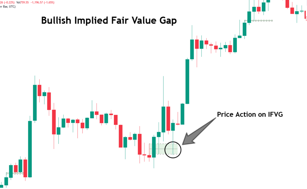 IFVGを認識する「Implied Fair Value Gap (IFVG) ICT [TradingFinder] Hidden FVG OTE」 | We Love TradingView