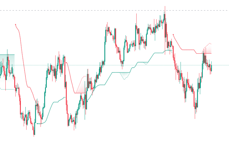 過去のFVGからトレンド方向やトレイリングストップのレートを表示する「FVG Trailing Stop [LuxAlgo]」 | We Love TradingView