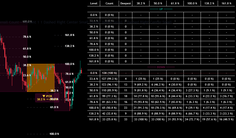 フィボナッチのどこで反発したかの統計を出す「Fibonacci Retracement Statistics by VolProfex ...